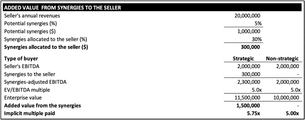 Normalized EBITDA and Synergies - the True Value of Your Business