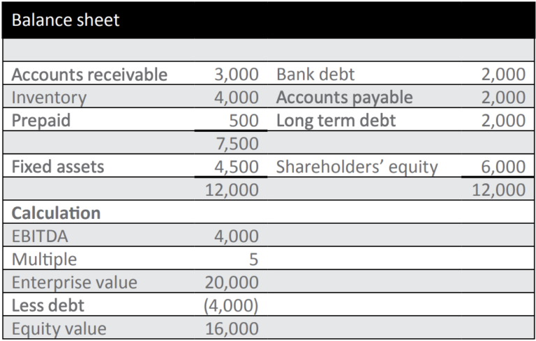What is your business worth? - Cafa